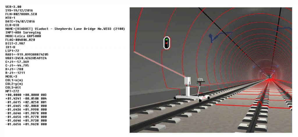 Railway Tunnel Clearance Surveys