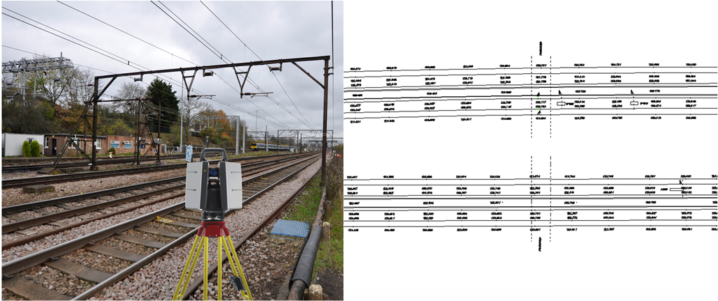 Permanent Way - ABA Surveying